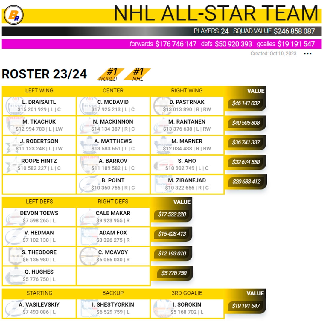 Fantasy Team Tool in the building! | by Benchrates | 10 October, 2023 ...
