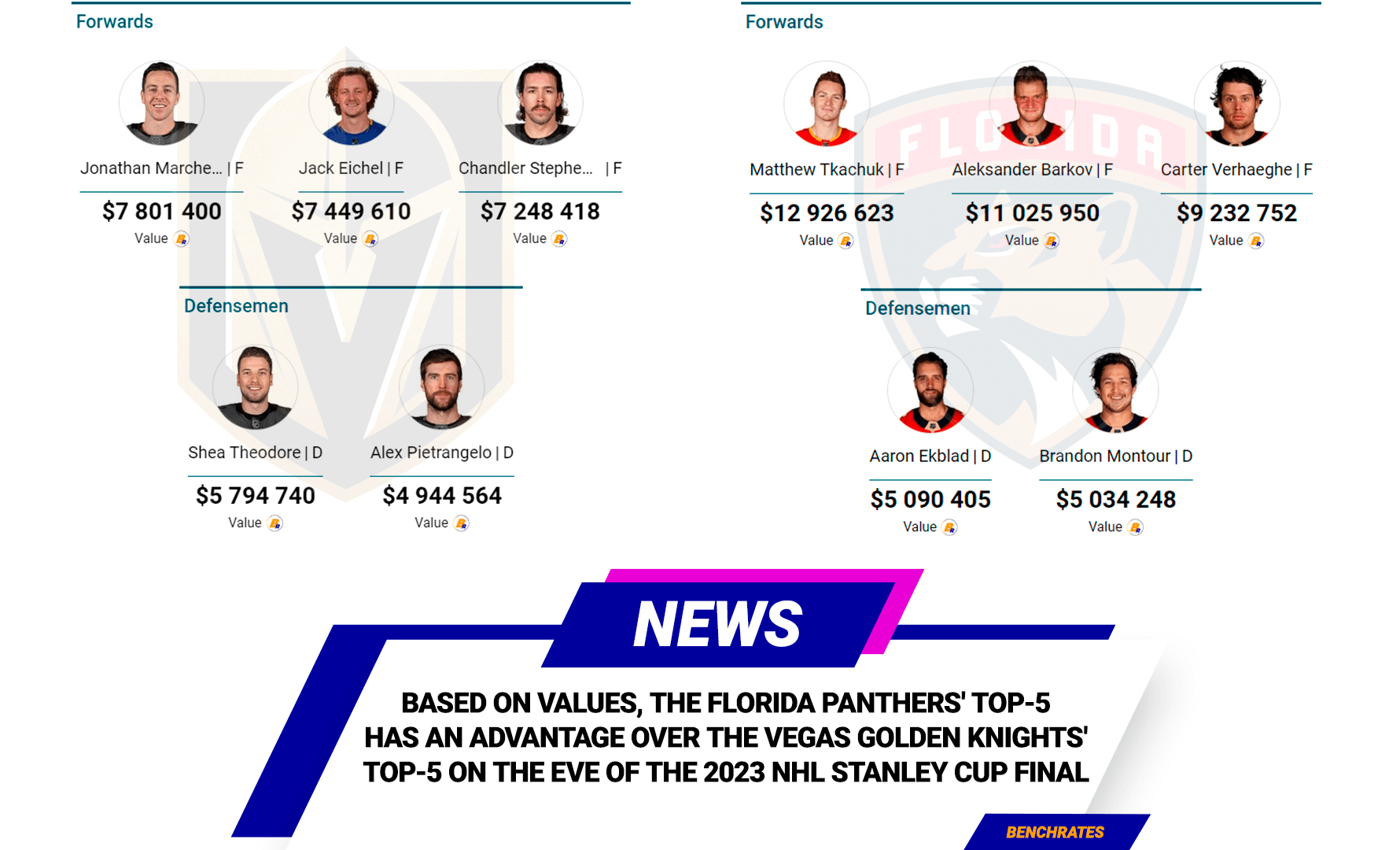 Comparison of TOP-5 Florida and Vegas on the eve of the Stanley Cup ...